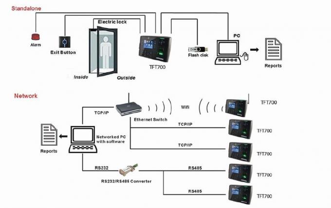 Standalone Fingerprint Access Control System With Photo - ID / ID Card ... Standalone Fingerprint Access Control System With Photo - ID / ID Card ...