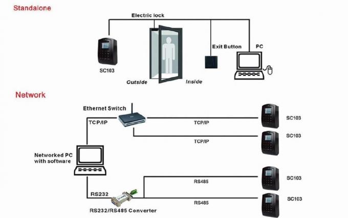 TCP / IP Punch Card Proximity Card Access Control System With Wired ...