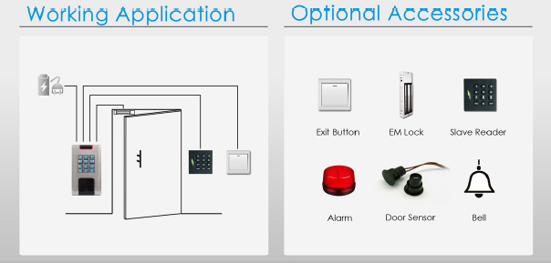 IP67 Standalone Metal Waterproof RFID Access Control Reader door entry ...